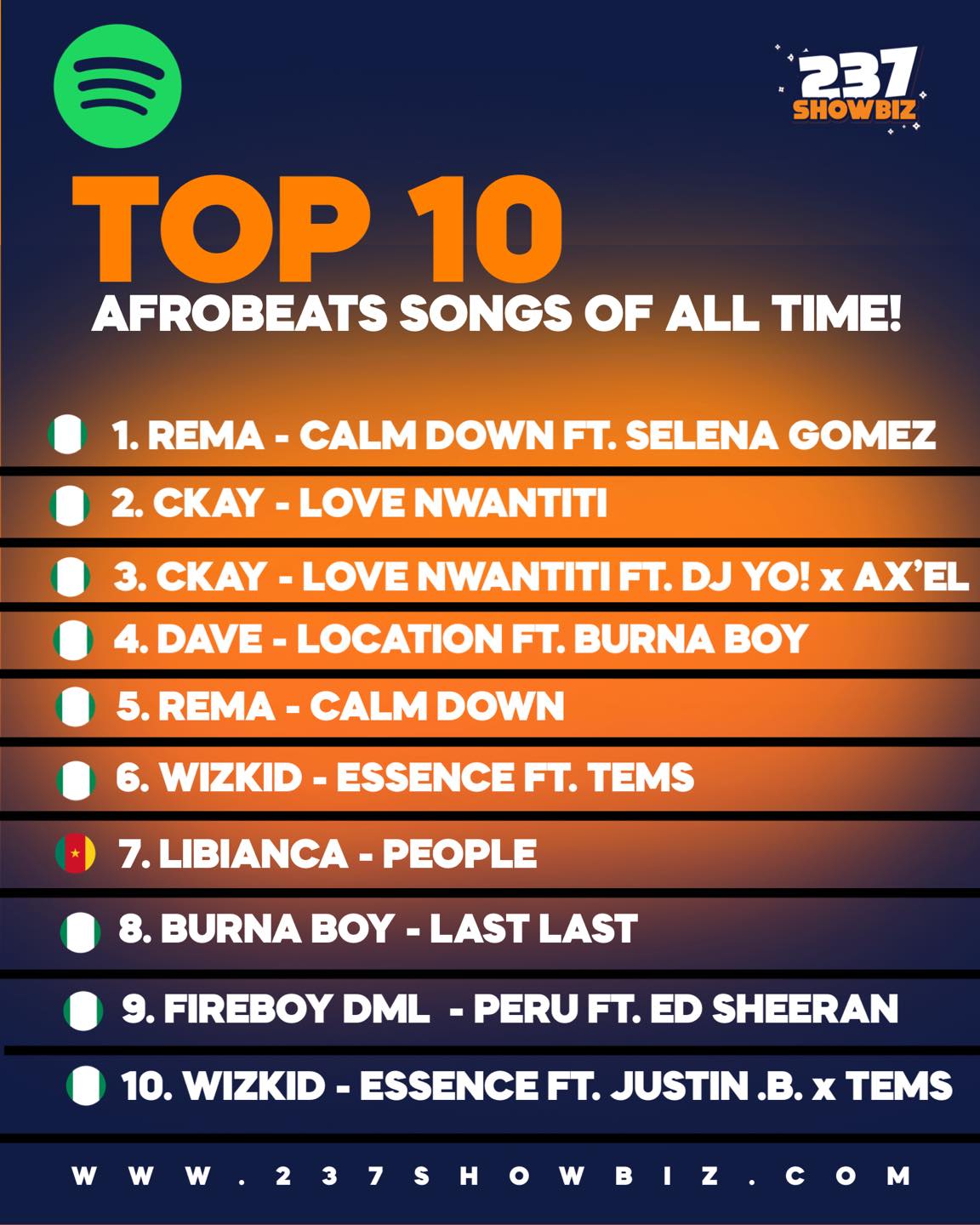 Unveiling The Top 10 Afrobeats Songs Of All Time On Spotify 2023